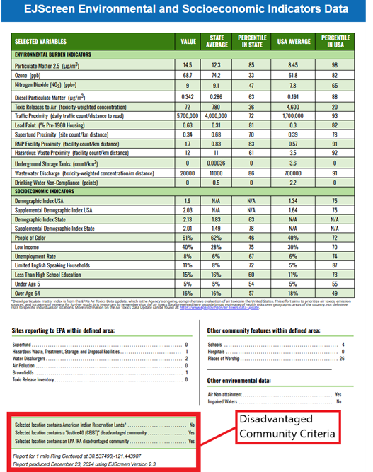 California Application Requirements (ORLP)
