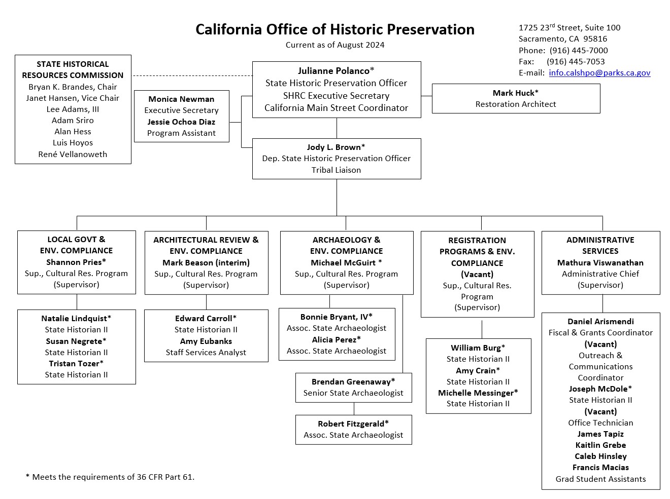 OHP Organization Chart