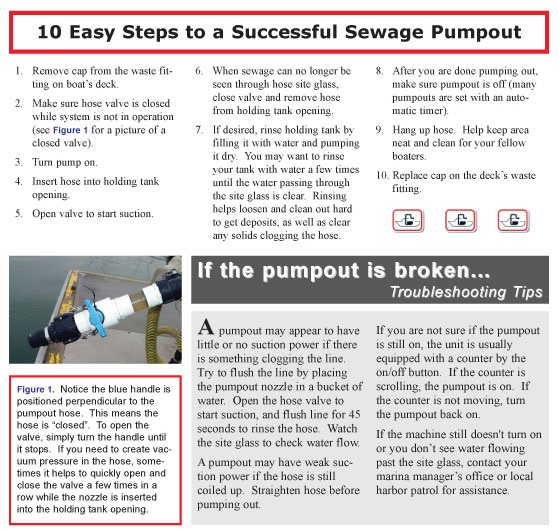 10 Easy Steps to use a Pumpout & Video