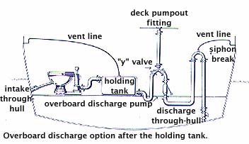 System Design