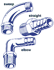 Equipment Selection